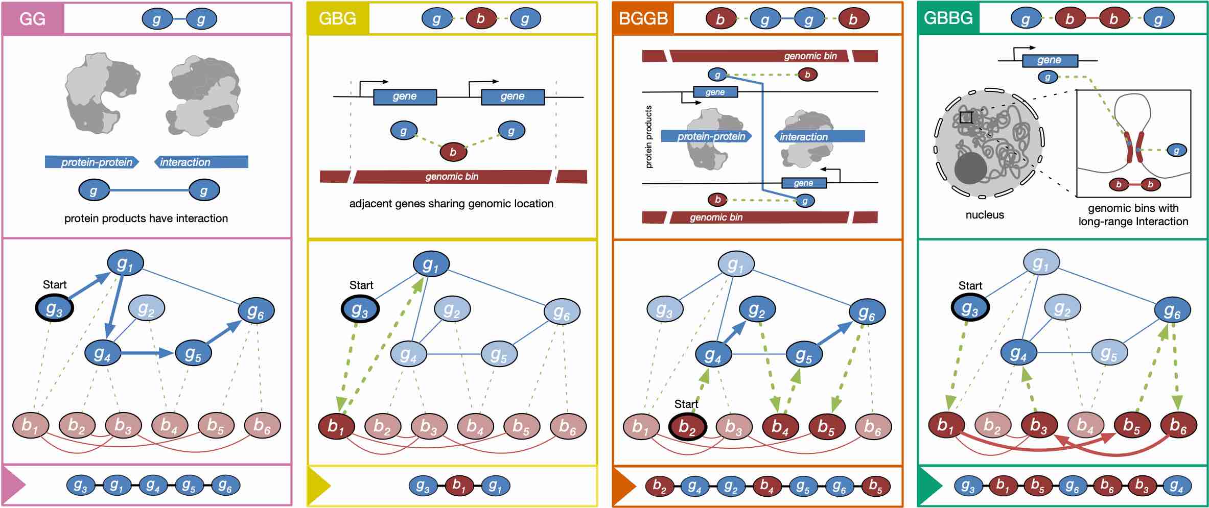 GEEK: Gene Expression Embedding frameworK